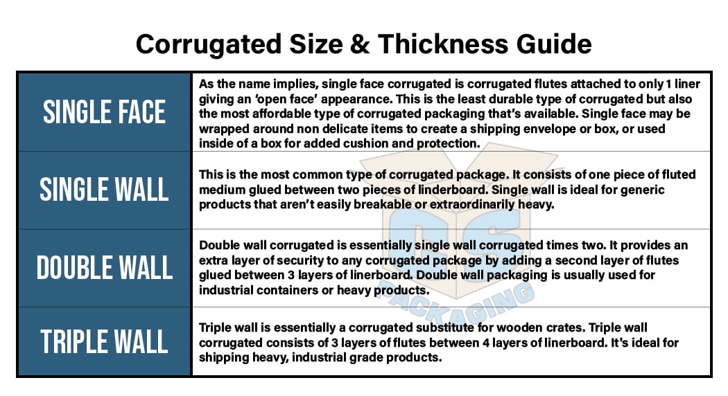 Corrugated Box Sizes & Thicknesses Guide
