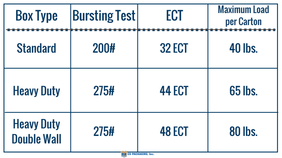 Performance Under Pressure: Edge Crush Test for Corrugated Cartons