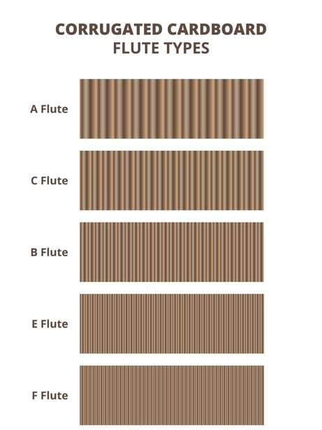 Corrugated Box Strength Guidelines: Knowledge = Protection